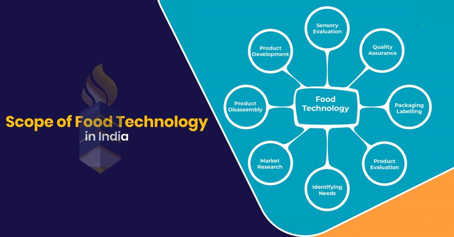 Scope of Food Technology in India | SLRTDC
